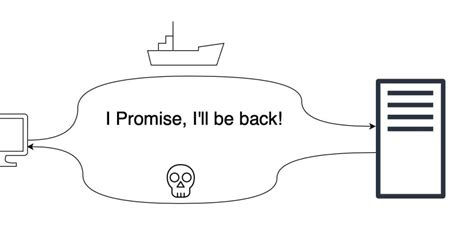 Promise And Other Tools For Monadic Error Handling Rlearnjavascript