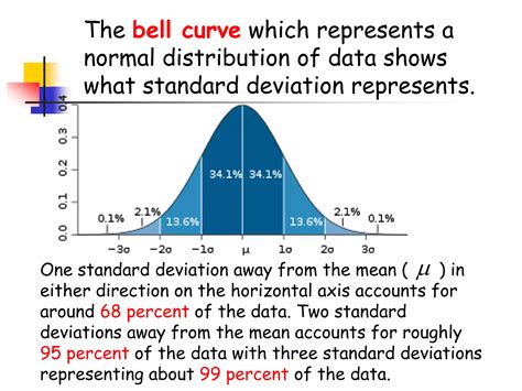 Standard Deviationppt