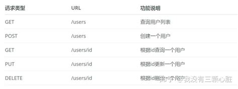 使用restful风格开发java Web 知乎
