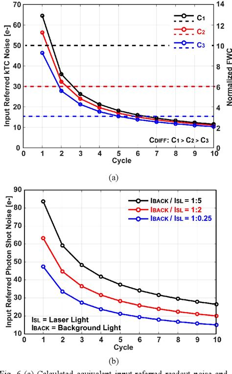 Figure 6 From A Bsi Global Shutter Pixel With Background Light Suppression For Multi Frame