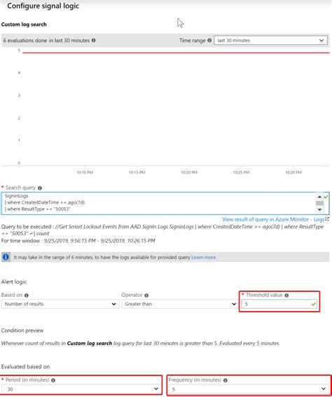 Azure Ad Smart Lock Out Cloud Identity Modern It