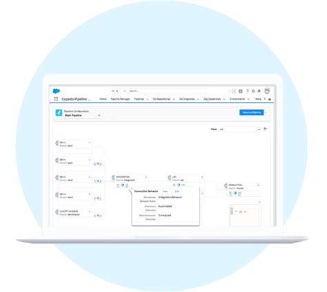 Salesforce Devops For The Public Sector Copado