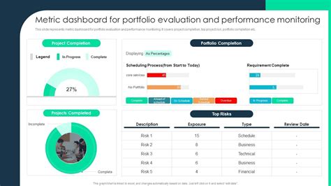 Metric Dashboard For Portfolio Evaluation And Performance Monitoring