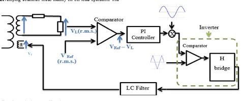 Figure 1 From Investigation Of A Smart Transformer Semantic Scholar