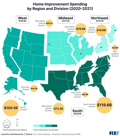 Home Improvement Spending Statistics | Fixr