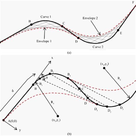 Design Charts For Reverse Curves With No Common Tangents Download