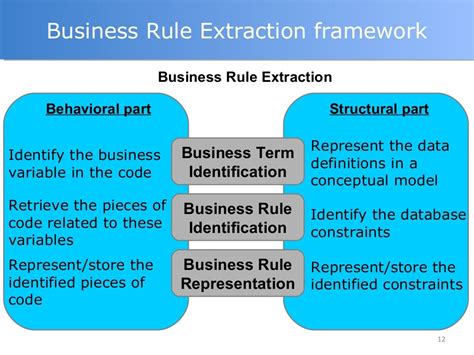 A Model Based Approach For Extracting Business Rules Out Of Legacy In