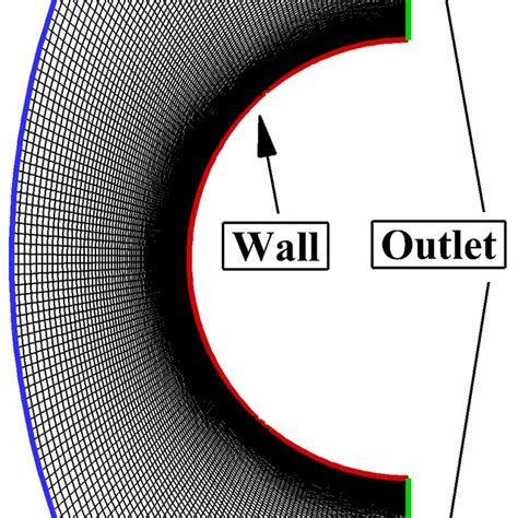the location and shape of three different initial shock surfaces