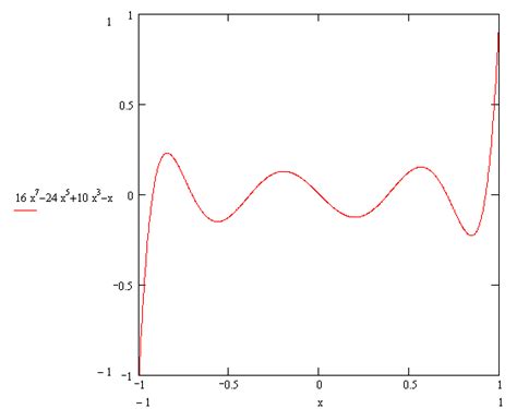 Real Analysis Bounding Integer Coefficient Polynomials With Constant