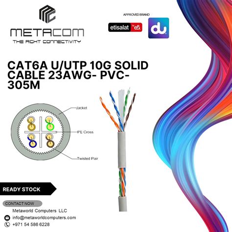 Metacom On Linkedin Metacom Metacomstructuredcabling Metacomcopper Metacomcat6a