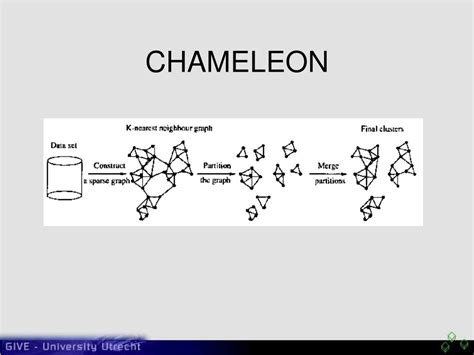 Ppt Spatial Clustering Methods Powerpoint Presentation Free Download