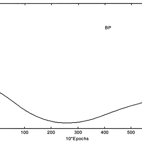 Walk Forward Testing Routine To Divide Each Whole Data Set Into Five Download Scientific