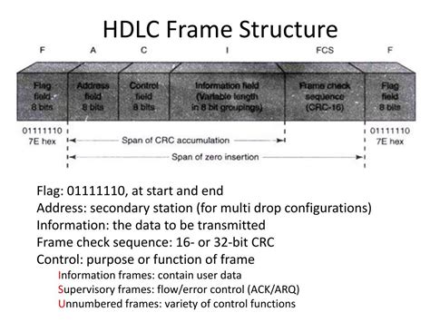 Ppt Chapter 8 Data Link Protocols Powerpoint Presentation Free