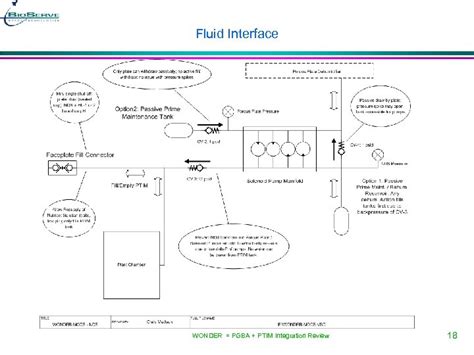 Wonder Pgba 6 Ptim Integration Review
