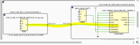 Axi Spi Output Ports