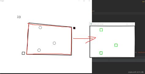 Opencv—python 轮廓检测 对畸形矩形框进行调整python Opencv矫正矩形 Csdn博客