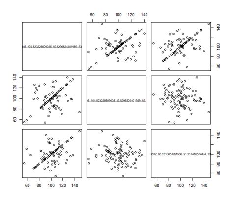 Correlation Between Three Variables Cross Validated
