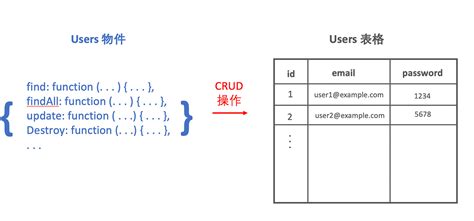 Sequelize 筆記 1 — 安裝與設定 今天要來介紹的是 Sequelize 這個 Orm，所謂的 Orm 是 By 黃翌軒