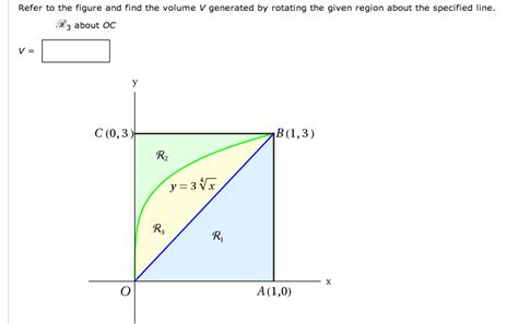 Solved Refer To The Figure And Find The Volume V Generated Chegg Com