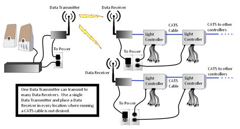 Diy Christmas Light Show Controller Shelly Lighting