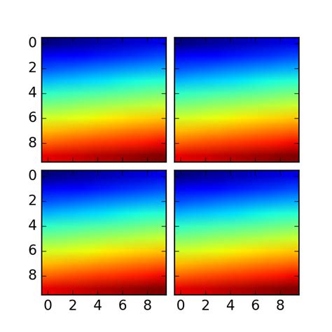 Axesgrid Example Code Simpleaxesgridpy — Matplotlib 151 Documentation