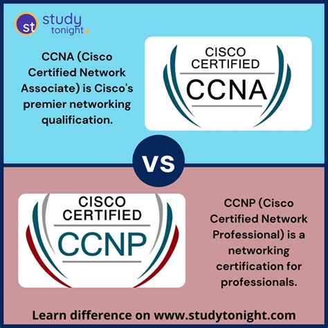Ccna Vs Ccnp Certifications The Ccna And Ccnp Are Two Prof Flickr