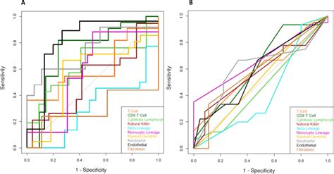A Leave One Out Cross Validation Loocv Receiver Operating Download Scientific Diagram