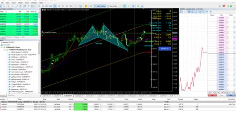 Ea Still Working On My Chart Even Due I Deleted It Already Price