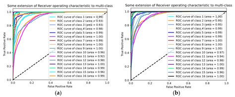 Hyperspectral Remote Sensing Images Deep Feature Extraction Based On