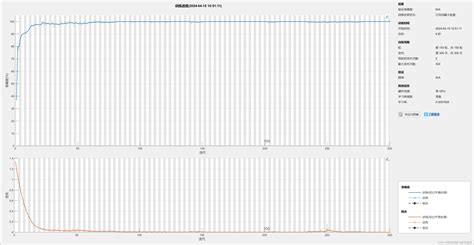 Sca Cnn Lstm Matlab Sc Cnn Lstm Csdn