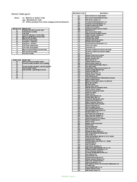 U Value Calculator Updated 31 07 2023 Protected Pdf Real Estate