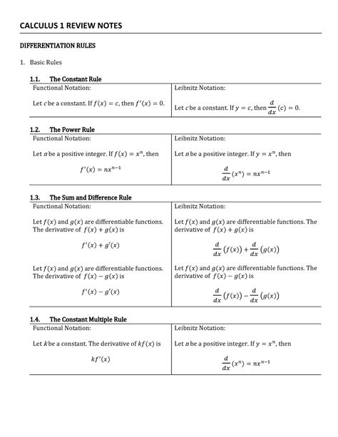 Differentiation Rules Part 1 Differentiation Rules Basic Rules The