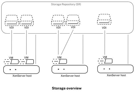 Información técnica general XenServer 8 4