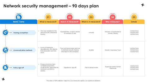 Enhancing Security Network Security Management Days Plan Ppt