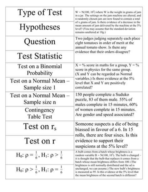 Test Table S2 Revision Of Hypothesis Test Teaching Resources