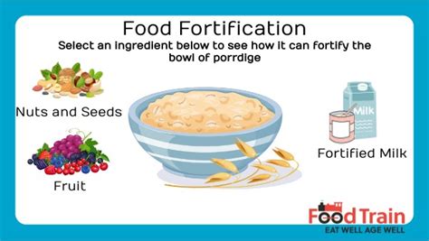 Breakfast Nutrient Dense