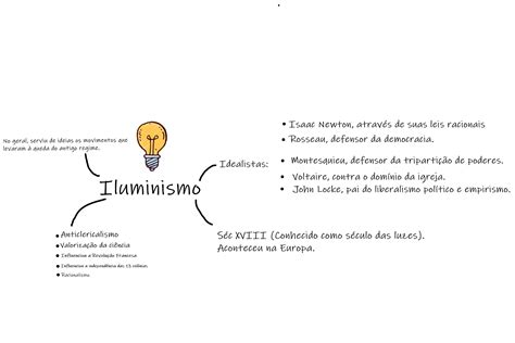 Mapa Mental Iluminismo História