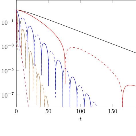 transverse velocity autocorrelation functioñfunctioñ c t k t ˜ c t