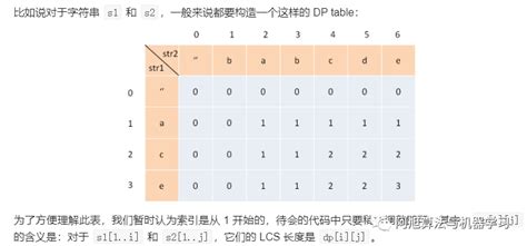 【42页动态规划学习笔记分享】动态规划核心原理详解及27道leetcode相关经典题目汇总动态规划leetcode Csdn博客