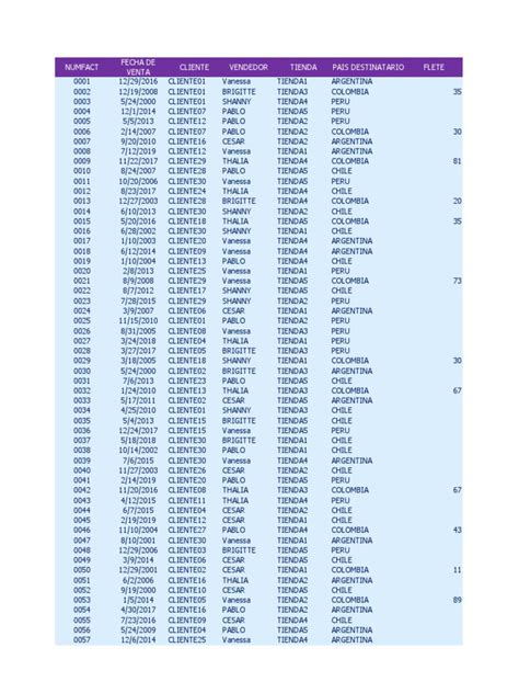 Funciones Matemáticas Y Estadísticas Ejercicio 2 Pdf