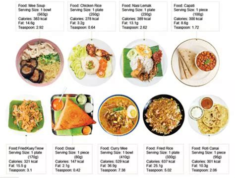 Which Indian Food Has The Highest Calories