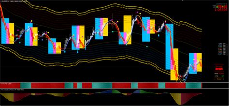 Gold Sniper Master Indicators Mq177com