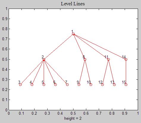 Tree Add Node Numbers Get Node Locations From MATLAB S Treeplot Stack Overflow