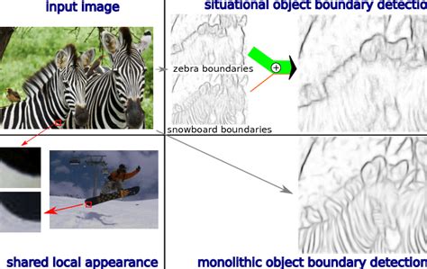 Monolithic Vs Situational Object Boundary Detection Black White Download Scientific Diagram