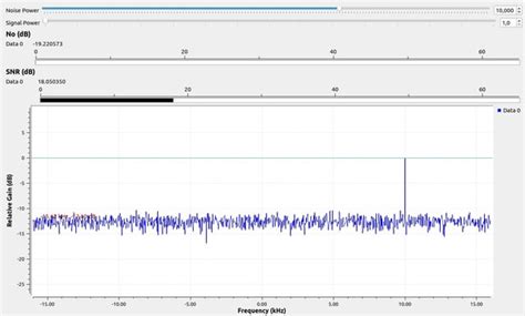 Basic Snr Db Estimation Rgnuradio