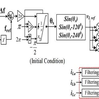 Structure Of LSC Voltage Control Download Scientific Diagram