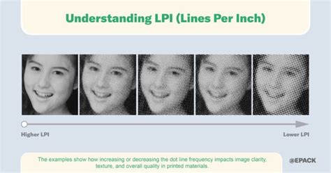 Lpi Lines Per Inch Print Wiki