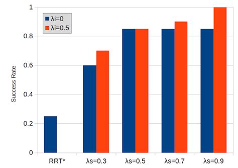 Tree Nodes Visualization A Rrt B Sampling Around A Randomly Download Scientific Diagram