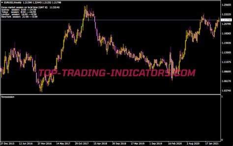 Forex Session Indicator Top MT4 Indicators Mq4 Or Ex4 Top Trading Indicators Com Best