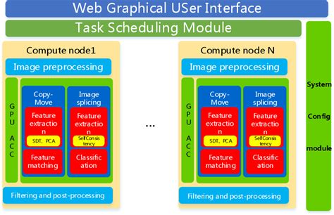 Figure 1 From Design And Implementation Of Image Forgery Detection System Based On Cloud